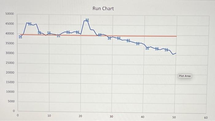 Solved To answer this question you'll need to review the Run | Chegg.com