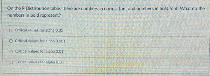 Solved On the F Distribution table, there are numbers in | Chegg.com