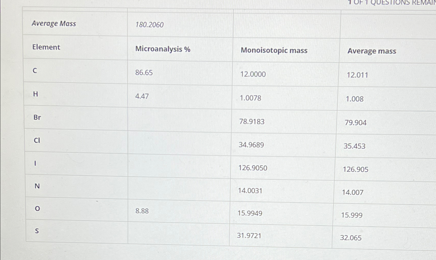 Solved How do you calculate the molecular formula and DBE | Chegg.com
