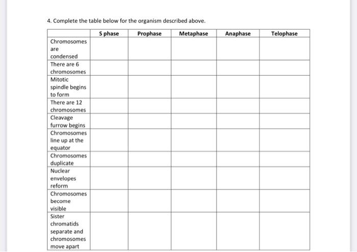 Solved 4. Complete the table below for the organism | Chegg.com