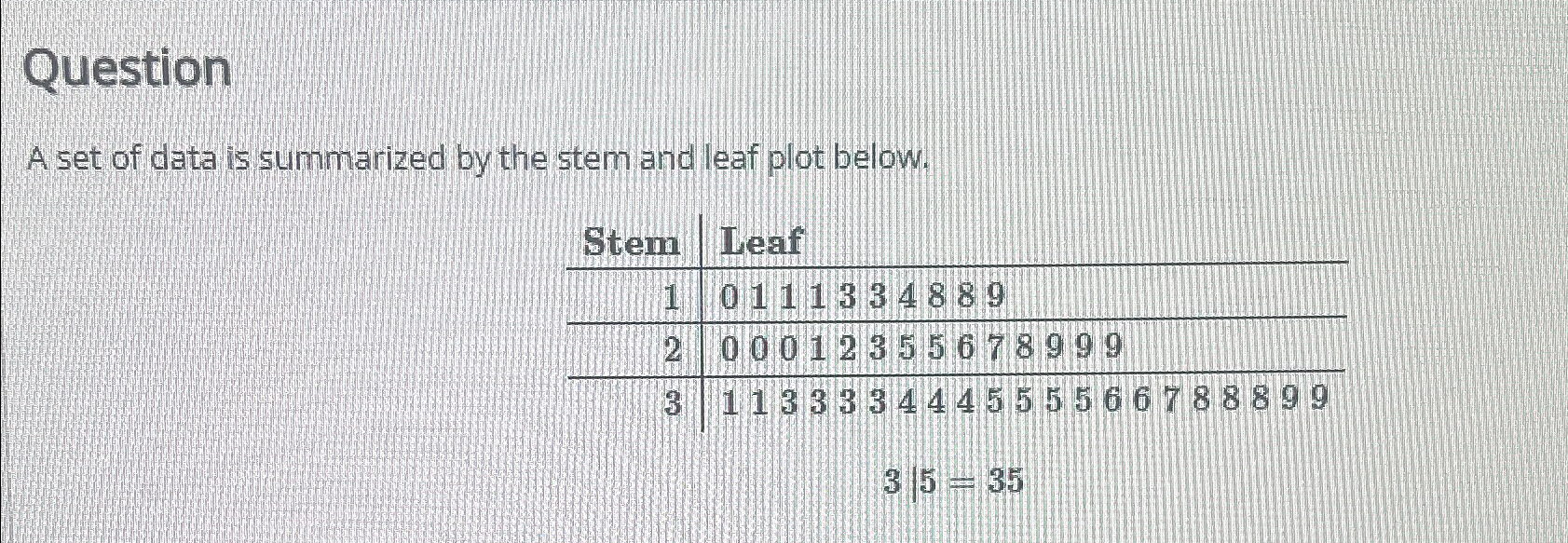 Solved QuestionA set of data is summarized by the stem and | Chegg.com