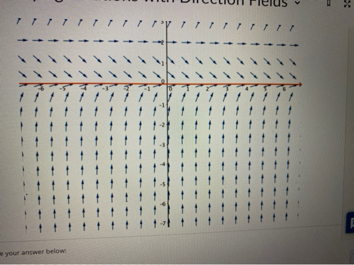 Solved Direction Fields W10: Identifying Solutions with | Chegg.com
