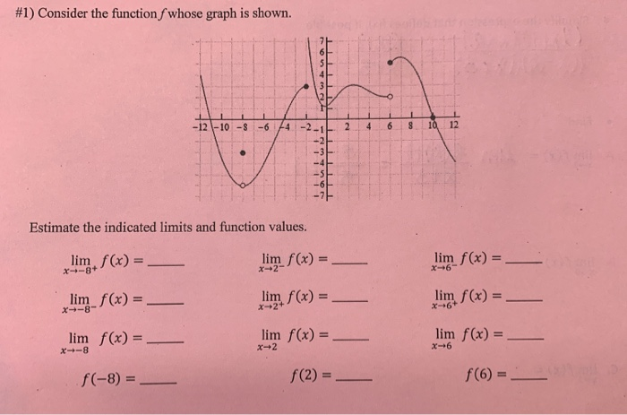 Solved #1) Consider the function f whose graph is shown. 5 | Chegg.com