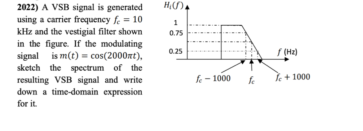 Solved A VSB signal is generated using a carrier frequency | Chegg.com