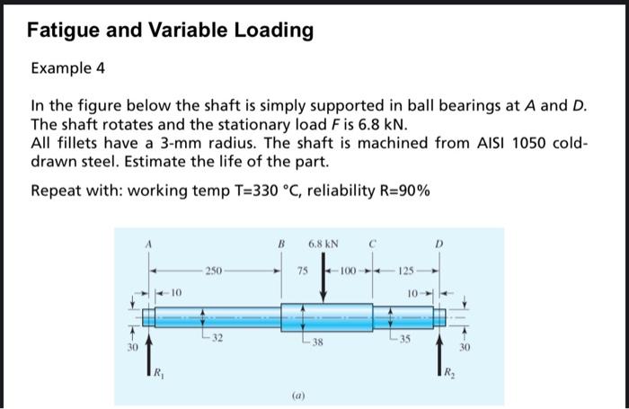 Solved Fatigue and Variable Loading Example 4 In the figure | Chegg.com