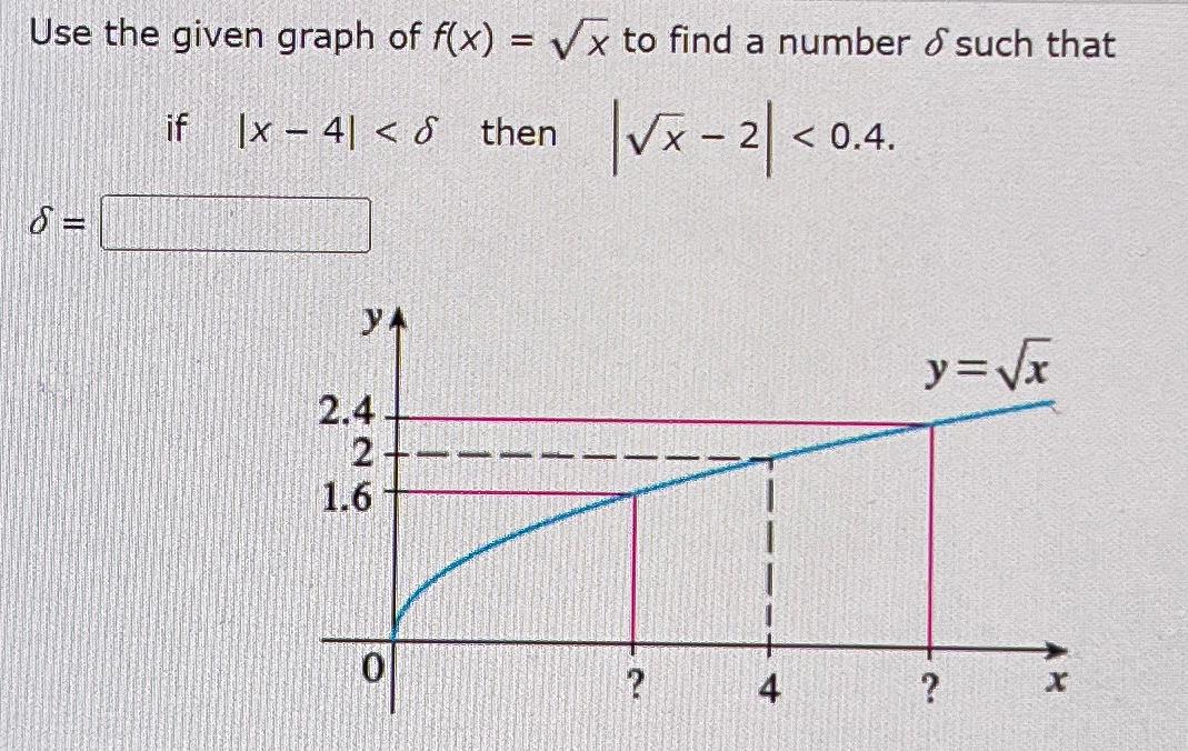 Solved Use the given graph of f(x)=x2 ﻿to find a number δ | Chegg.com