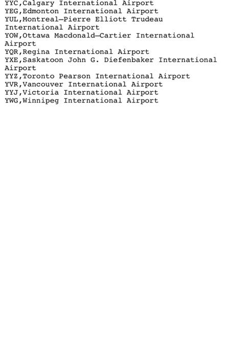 Solved CSCI120 Programming in Python Project Introduction • | Chegg.com