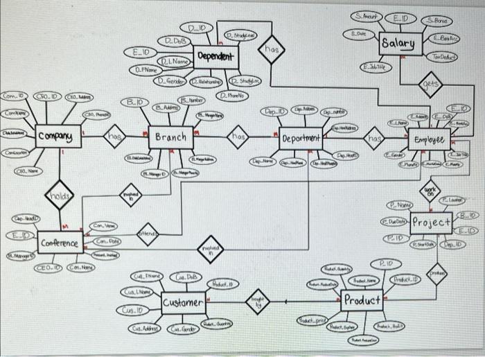 Solved HELP ME *Database systems *i need coding for that in | Chegg.com