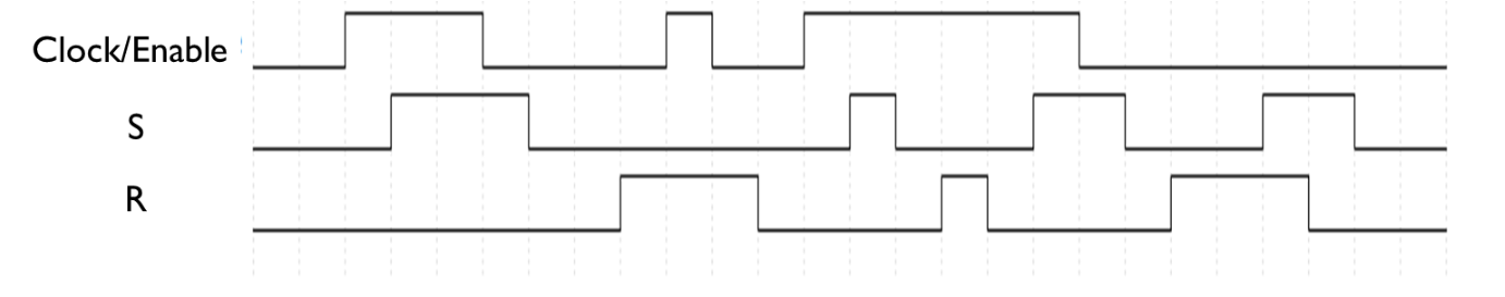 Solved 1- ﻿A PN flip-flop has four operations: clear to 0, | Chegg.com