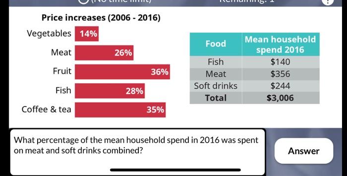 Solved What percentage of the mean household spend in 2016 | Chegg.com