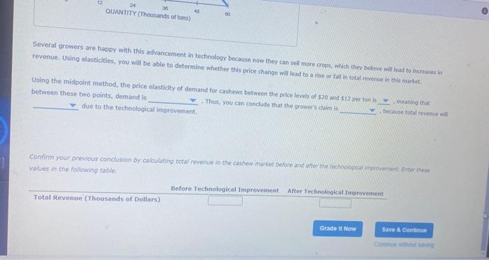 Solved 14. Application: Demand elasticity and agriculture | Chegg.com