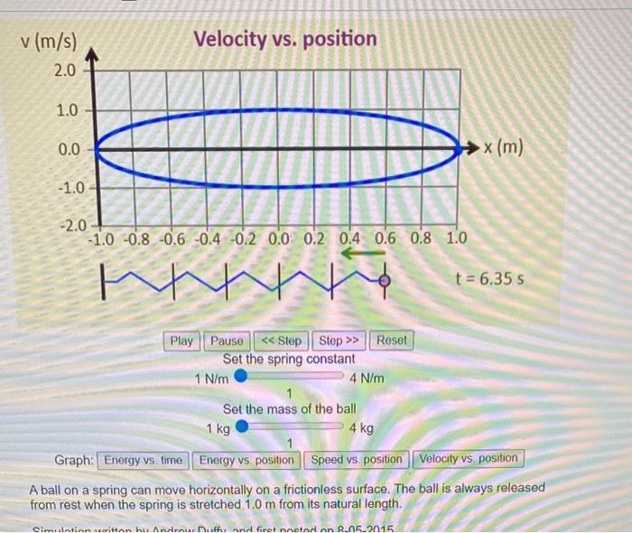 Solved Velocity vs. position v (m/s) 2.0 1.0 0.0 x (m) -1.0 | Chegg.com