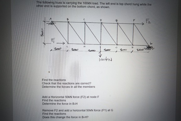 Solved The following truss is carrying the 100kN load. The | Chegg.com