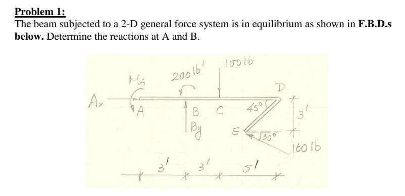 Solved Problem 1: The beam subjected to a 2-D general force | Chegg.com