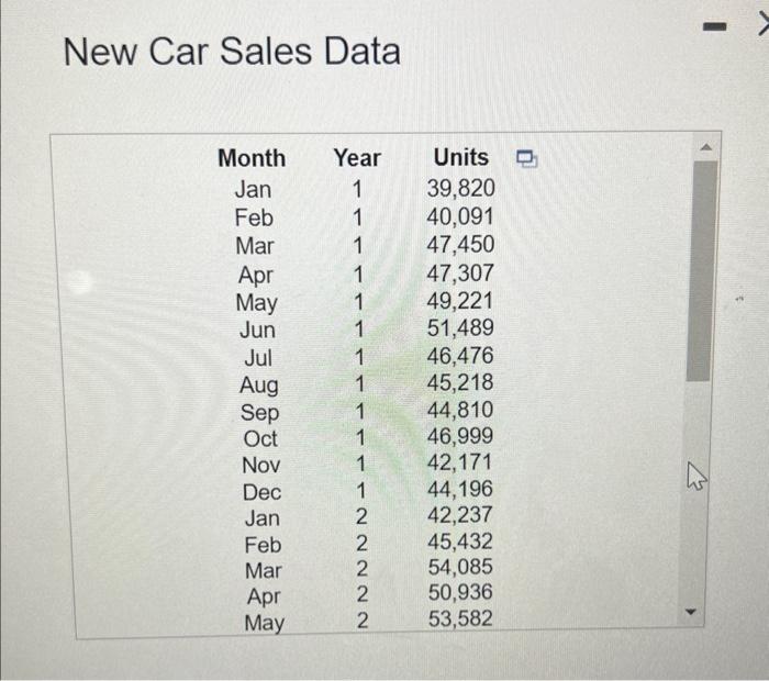 Solved The accompanying dataset shows the monthly number of | Chegg.com