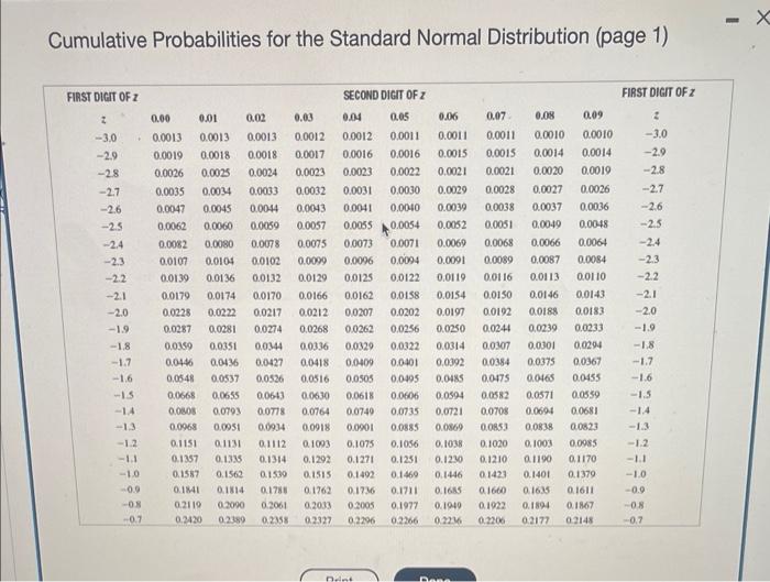 Solved For a standard normal distribution, determine the | Chegg.com