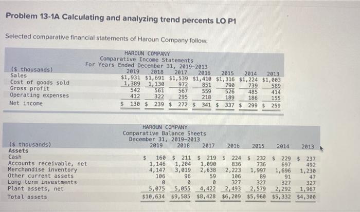 Solved Problem 13-1A Calculating and analyzing trend | Chegg.com