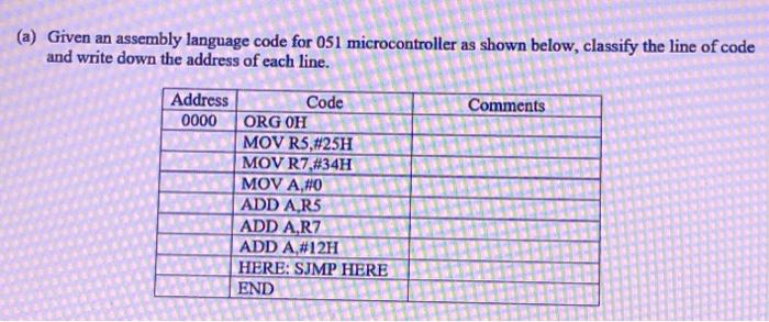 Solved (a) Given an assembly language code for 051 | Chegg.com