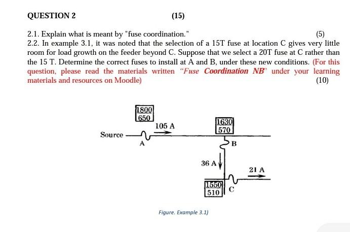QUESTION 2 (15) 2.1. Explain what is meant by "fuse | Chegg.com