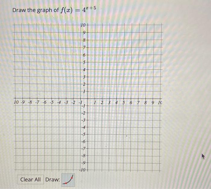 Solved f(x)=4x+5 | Chegg.com