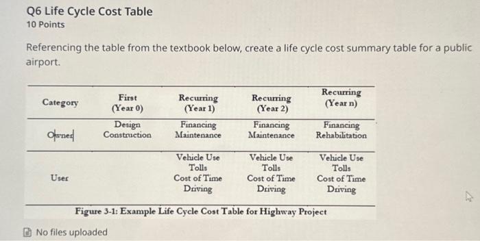 Solved Q6 Life Cycle Cost Table 10 Points Referencing the | Chegg.com
