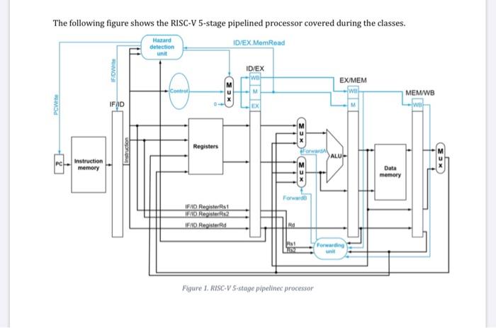 Solved 1 Add Nop No Operation Instructions To The Code
