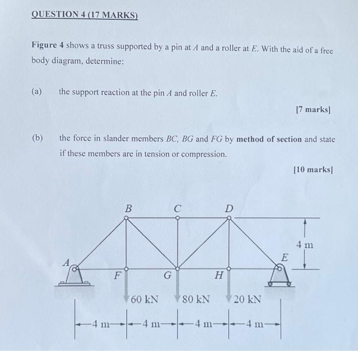 Solved Figure 4 shows a truss supported by a pin at A and a | Chegg.com