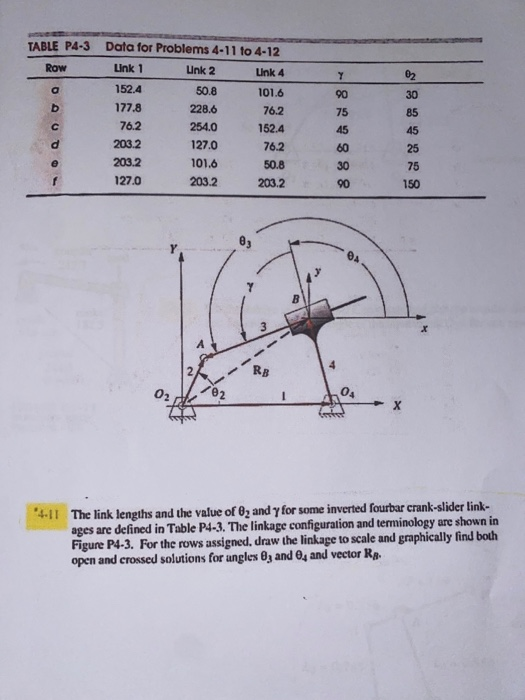 Solved 2.9 Use linkage transformation on the linkage of | Chegg.com