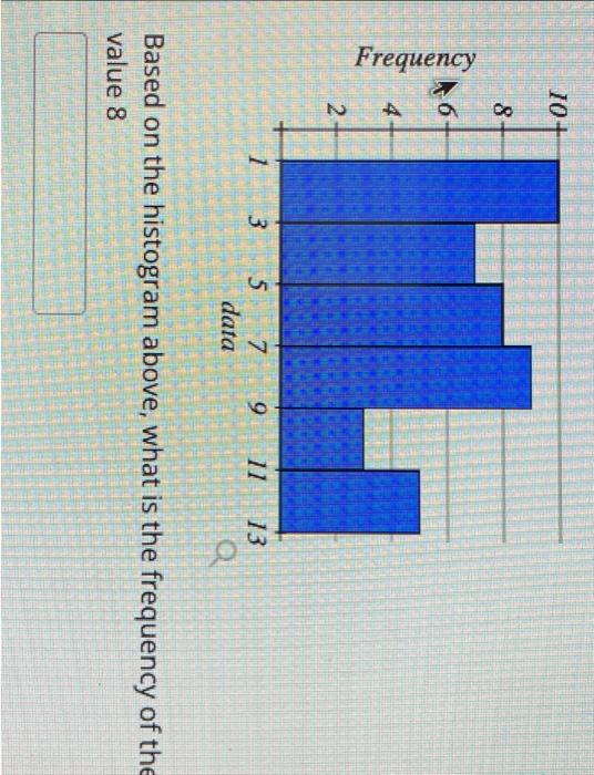 Solved Based on the histogram above, what is the frequency | Chegg.com