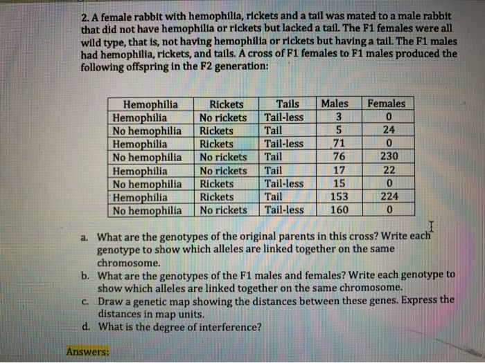 Solved 2. A female rabbit with hemophilia, rickets and a | Chegg.com