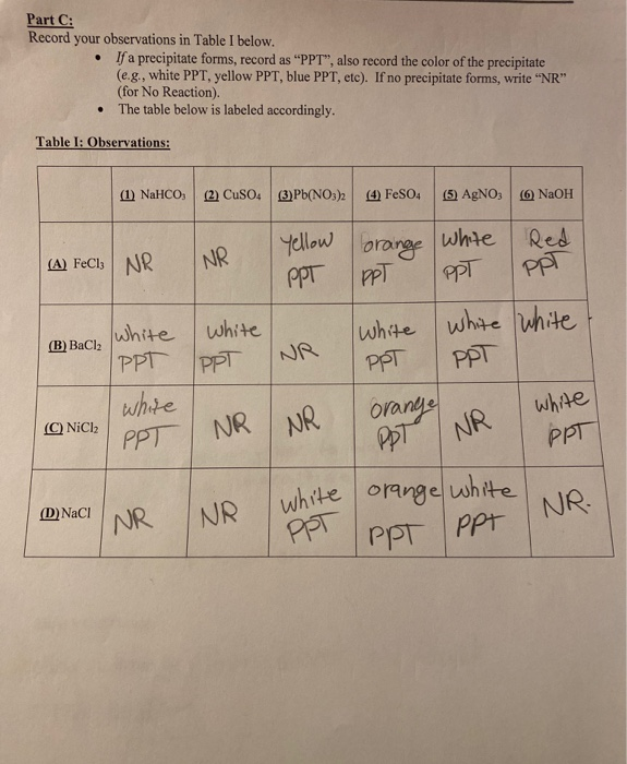 Solved Part C: Record your observations in Table I below. • | Chegg.com