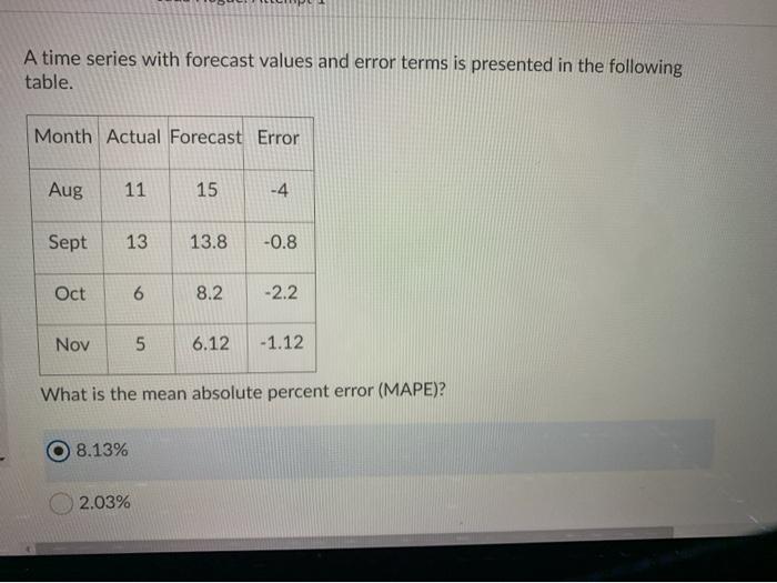 Solved A time series with forecast values and error terms is | Chegg.com