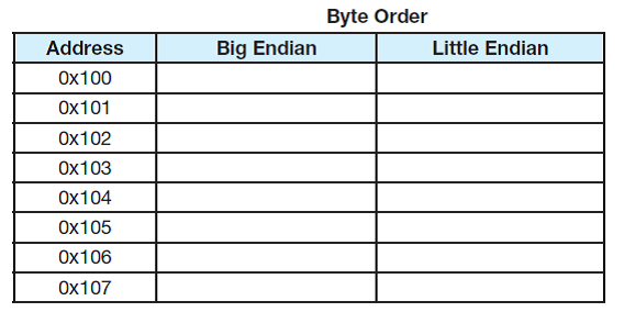 Solved Assume A Computer That Has 32 Bit Integers Show How Each