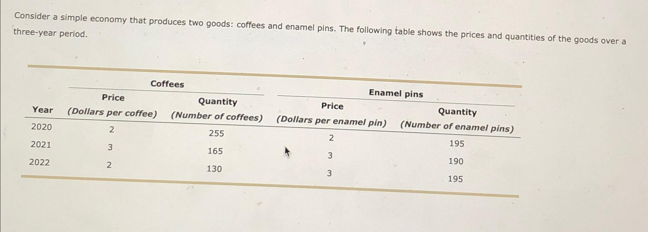 Solved Consider a simple economy that produces two goods: | Chegg.com