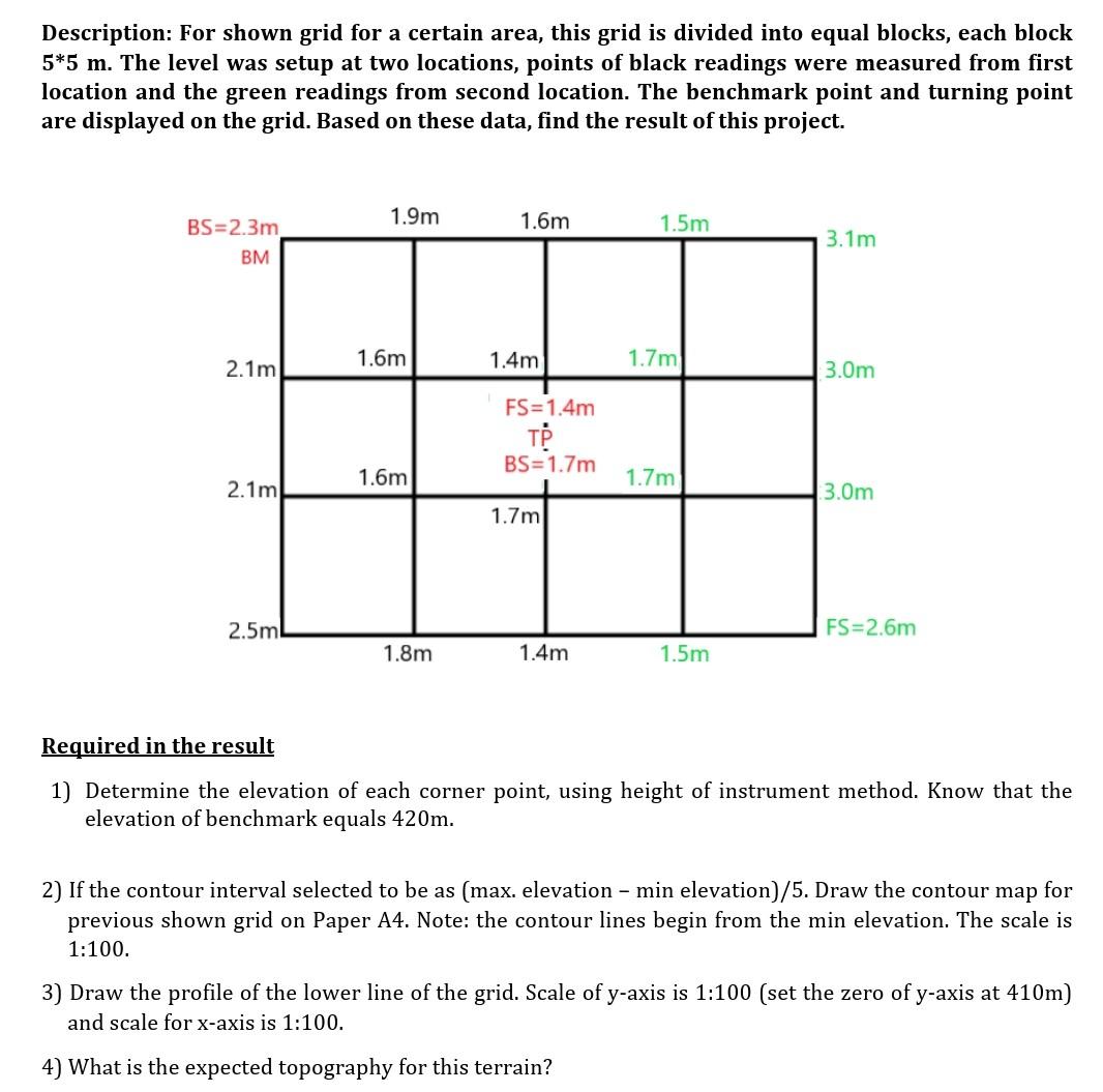 Solved Description: For shown grid for a certain area, this | Chegg.com