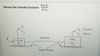 Derive the transfer function V2(s)F(s)nty | Chegg.com