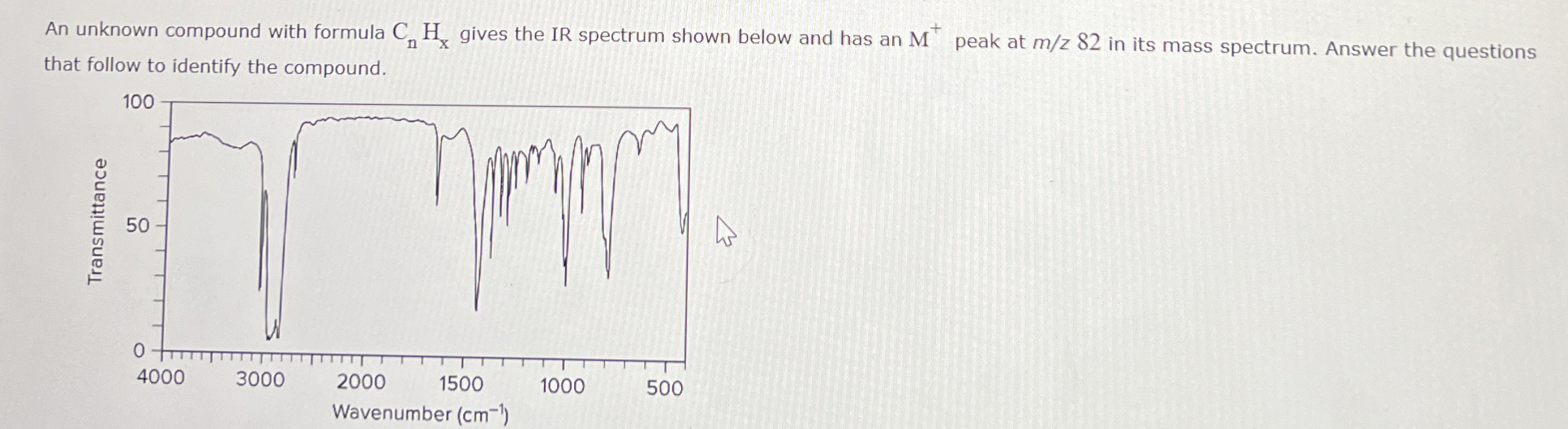 Solved An unknown compound with formula CnHx ﻿gives the IR | Chegg.com