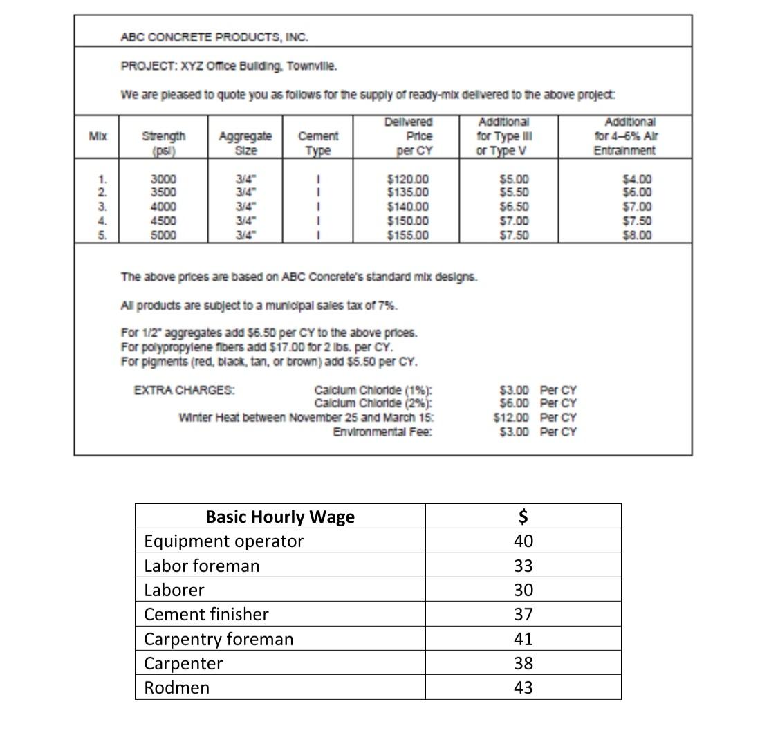 Solved 20. Develop quantity take off (QTO) for the | Chegg.com