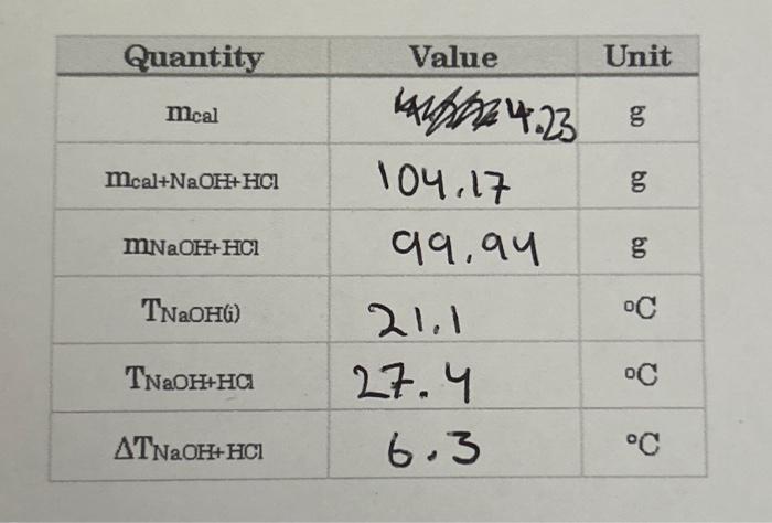 Solved \begin{tabular}{|c|c|c|} \hline Quantity & Value & | Chegg.com