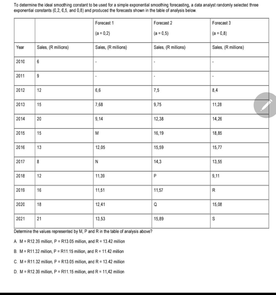 Solved To determine the ideal smoothing constant to be used | Chegg.com
