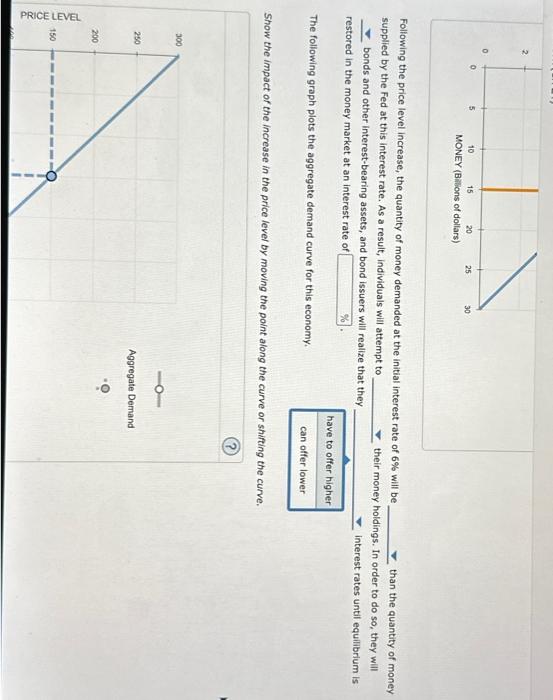 Solved 2. The theory of liquidity preference and the | Chegg.com