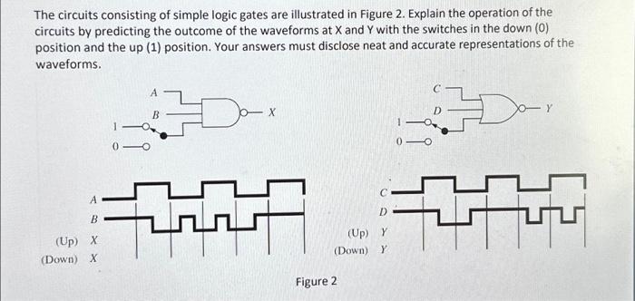 Solved The circuits consisting of simple logic gates are | Chegg.com