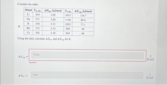 Solved Consider the table. Metal Tm (K) AHfus (kJ/mol) Tb | Chegg.com