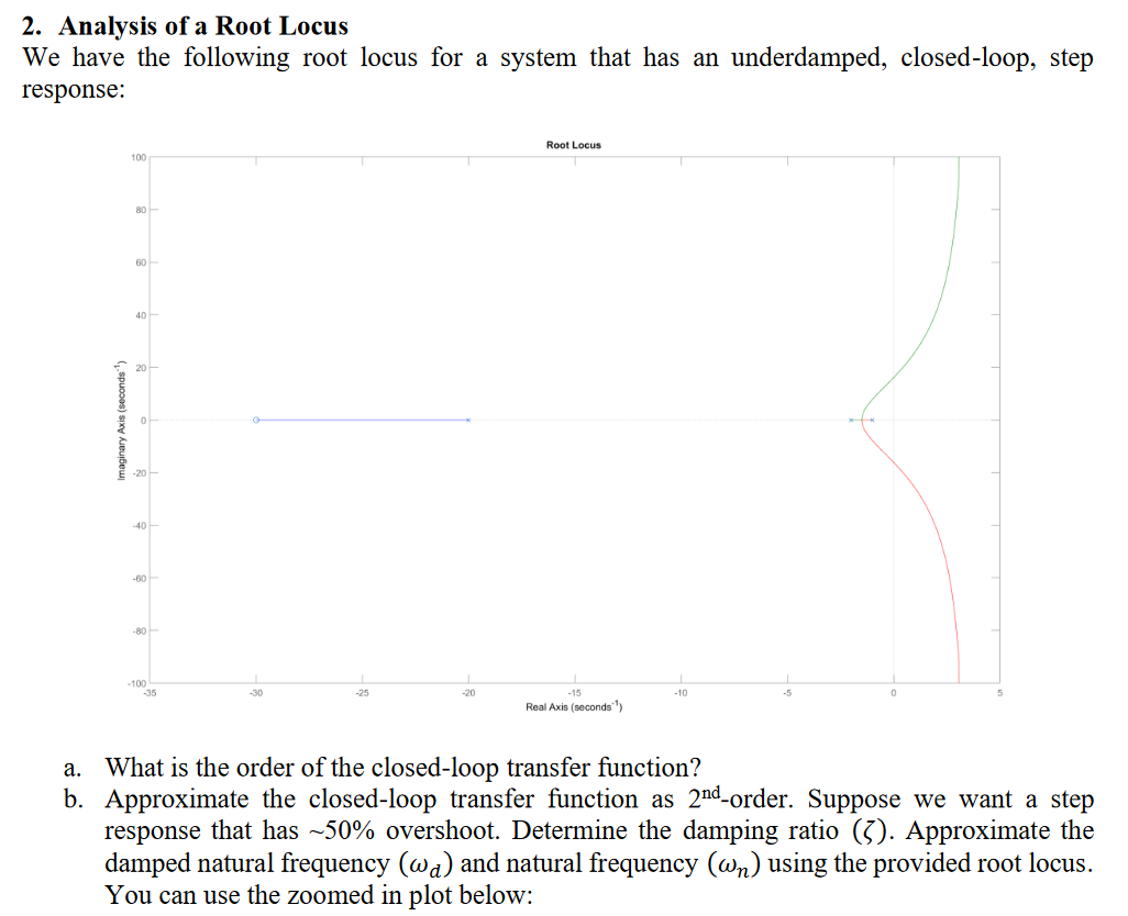 Solved Analysis of a Root LocusWe have the following root | Chegg.com