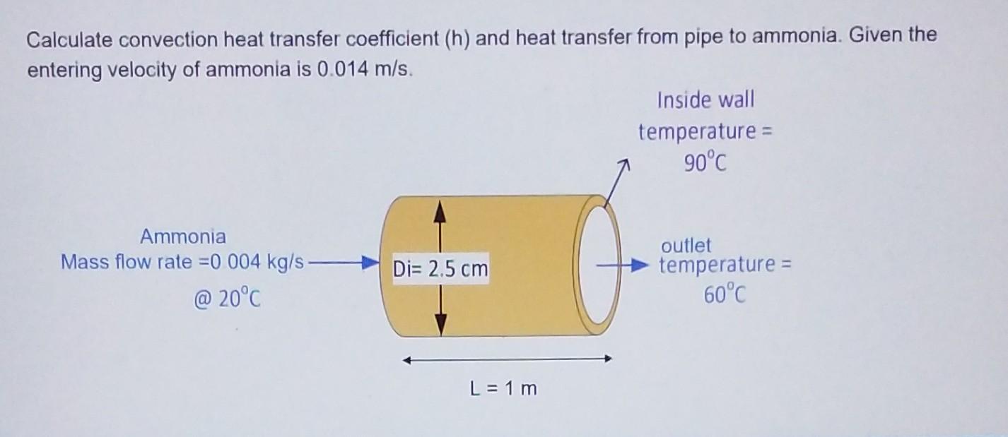 Solved Calculate convection heat transfer coefficient (h) | Chegg.com