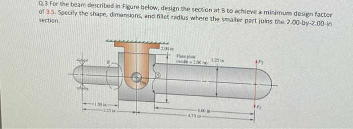 Solved The beam shown carried a repeated reversed load of | Chegg.com