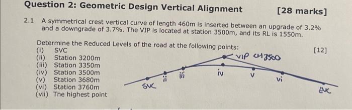 Solved 2.1 A symmetrical crest vertical curve of length 460 | Chegg.com