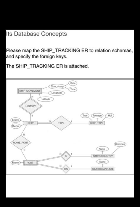 Its Database Concepts Please map the SHIP_TRACKING ER | Chegg.com