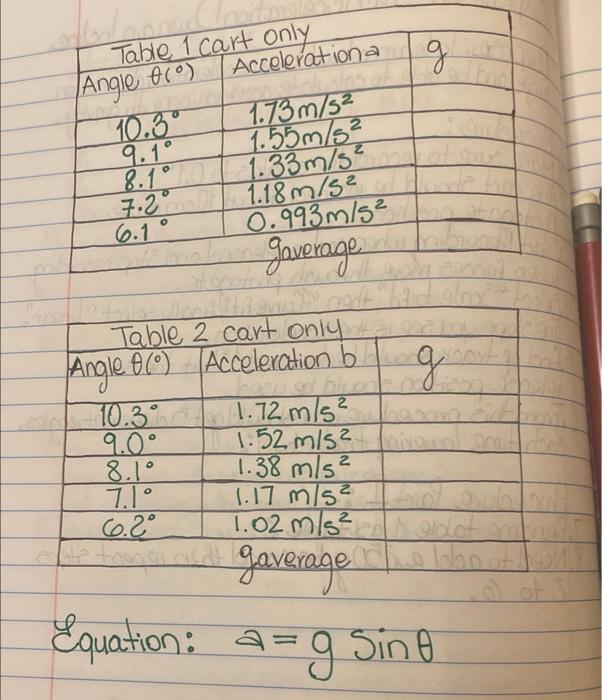 Solved How do you find (g) using the equation and data shown | Chegg.com