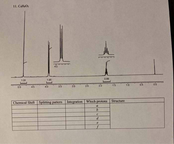 Solved 11. C4HO2 I 0.99 1.00 1.95 0.5 20 1.5 1.0 0.0 50 4.0 | Chegg.com